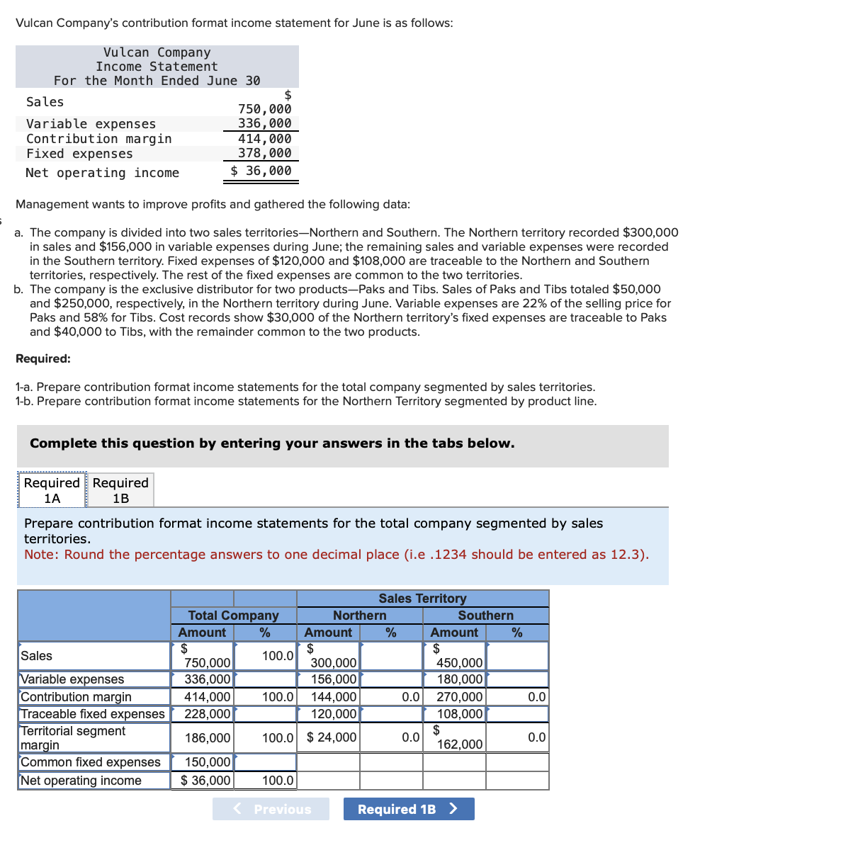Solved Vulcan Company's contribution format income statement | Chegg.com