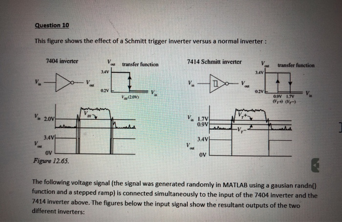 Solved Question 10 This figure shows the effect of a Schmitt | Chegg.com