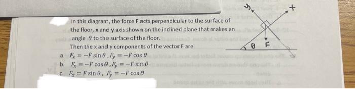 Solved In this diagram, the force F acts perpendicular to | Chegg.com