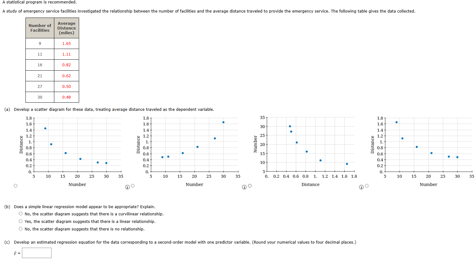 Solved A statistical program is recommended.A study of | Chegg.com