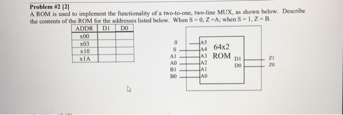 Solved Problem #2 121 A ROM is used to implement the | Chegg.com
