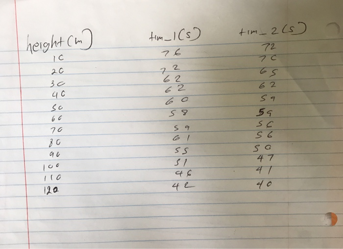 Solved using MATHLAB GRAPH THE height over time_1 and height | Chegg.com