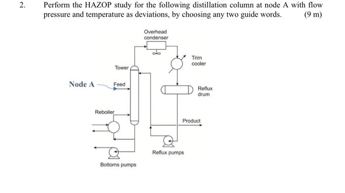 Solved 2. Perform the HAZOP study for the following | Chegg.com