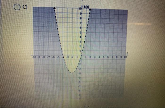 Solved Select the graph that correctly displays the solution | Chegg.com Solved Select the graph that correctly displays the solution | Chegg.com
