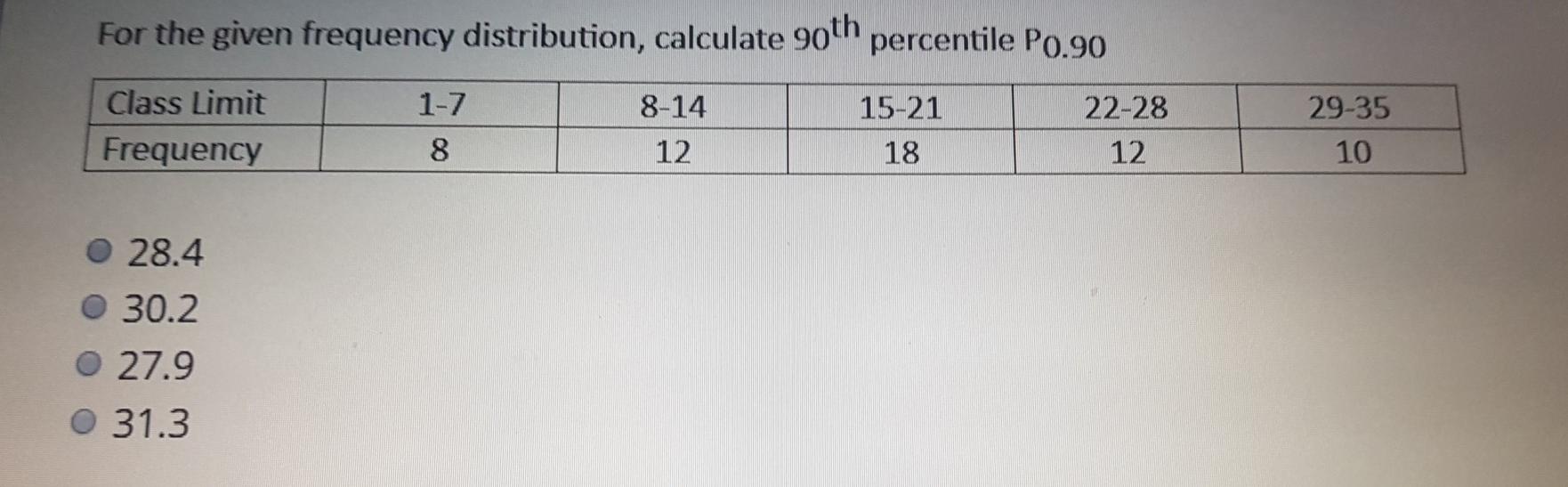 Solved For the given frequency distribution, calculate 90th | Chegg.com