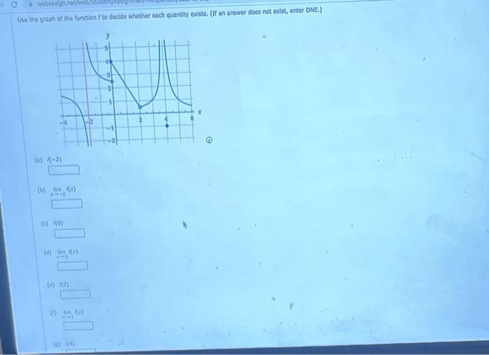 Solved Uie the greph of the fundtion f to dedide whether | Chegg.com Solved Uie the greph of the fundtion f to dedide whether | Chegg.com
