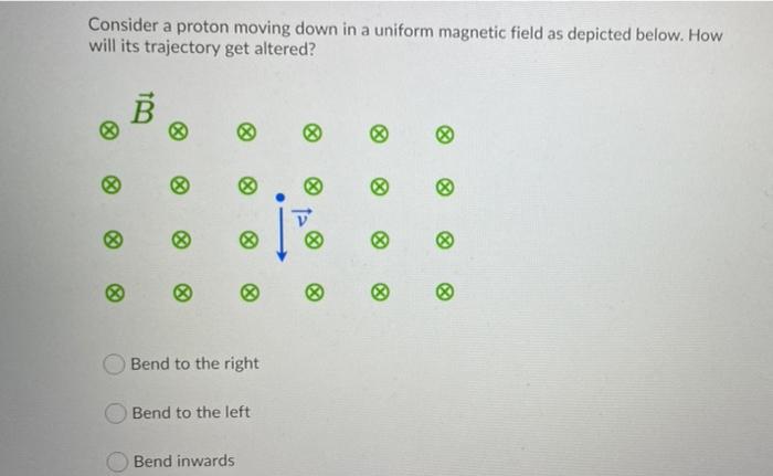 Solved Consider a proton moving down in a uniform magnetic | Chegg.com
