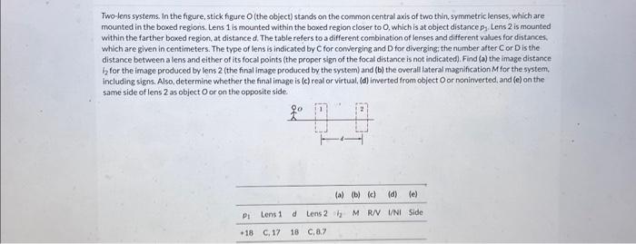 Solved Two-lens systems. In the figure, stick figure O (the | Chegg.com