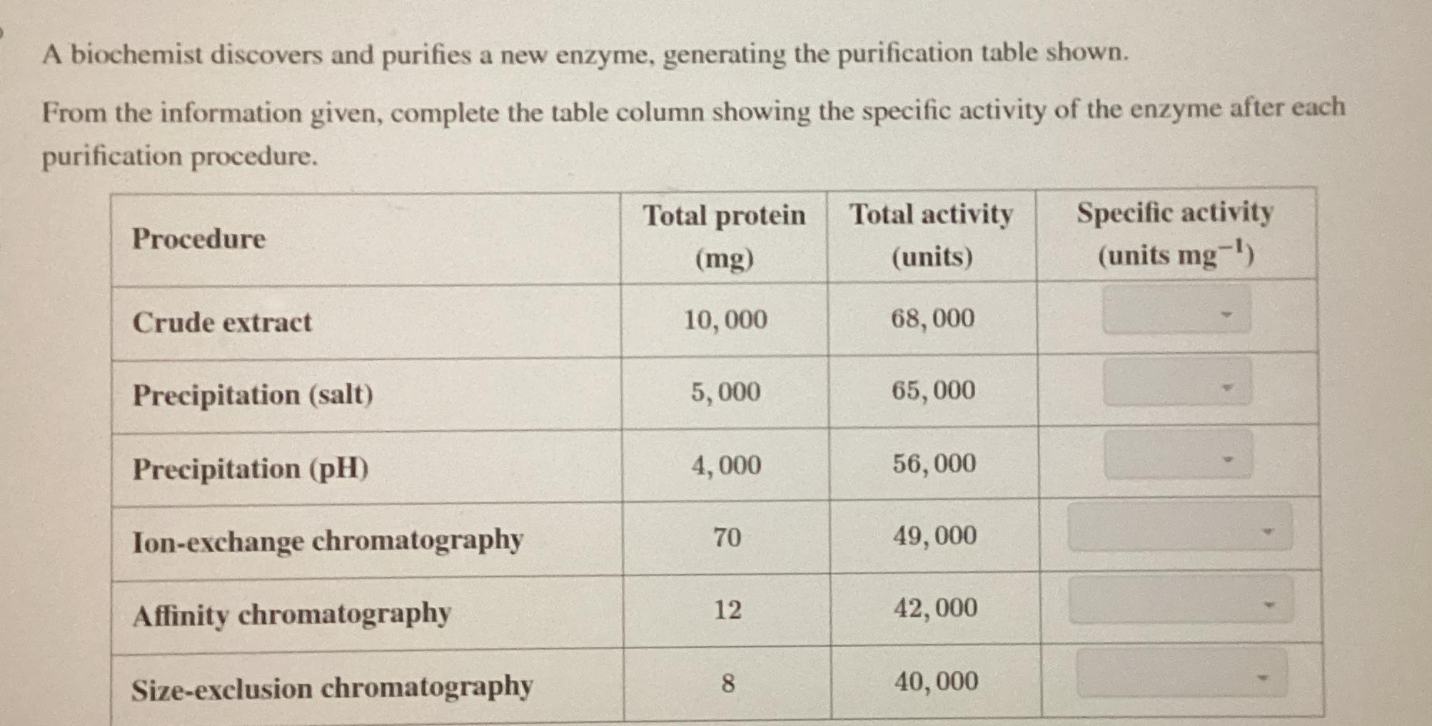Solved A biochemist discovers and purifies a new enzyme, | Chegg.com