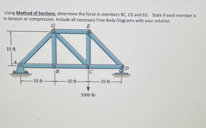 Solved Using Method of Sections, determine the force in | Chegg.com