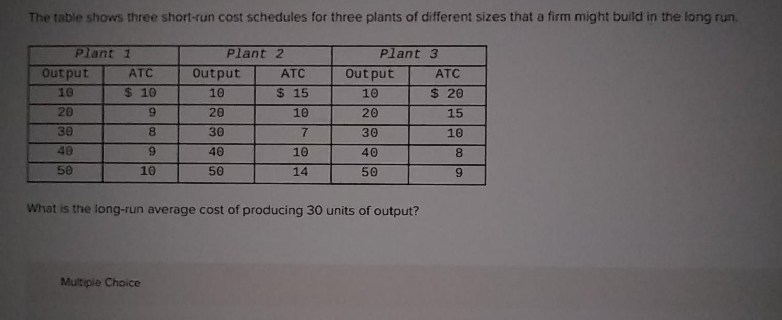 Solved Plant sizes get larger as you move from ATC-1 to | Chegg.com