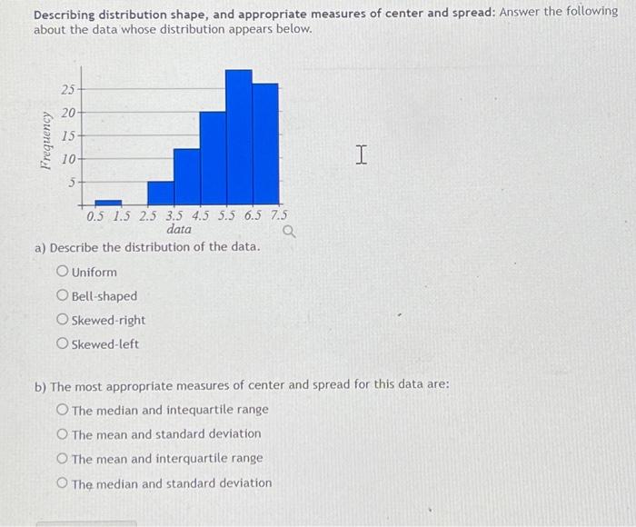 Solved Describing distribution shape, and appropriate | Chegg.com