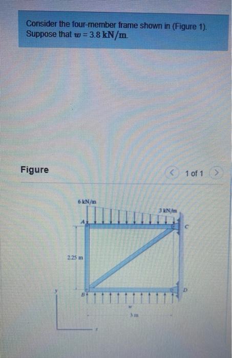 Solved Consider the four-member frame shown in (Figure 1). | Chegg.com