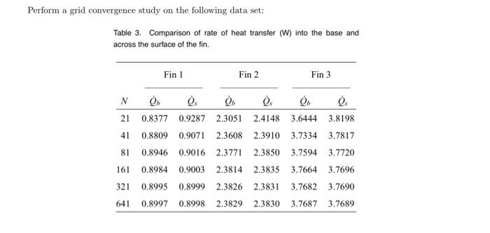 Solved Perform a grid convergence study on the following | Chegg.com