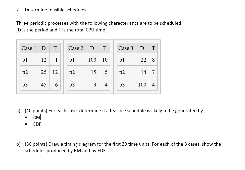 Solved Determine feasible schedules.Three periodic processes | Chegg.com