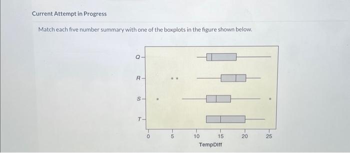 Solved Match each five number summary with one of the | Chegg.com