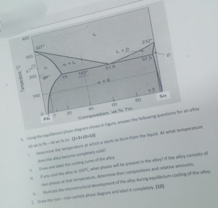 Solved Composition, wt.% ﻿TinUsing the equilibrium phase | Chegg.com