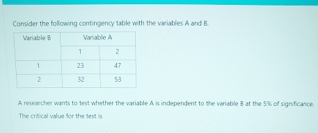 Solved Consider the following contingency table with the | Chegg.com