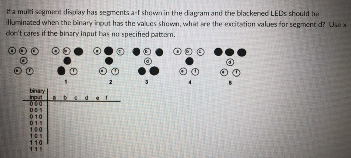 Solved If a multi segment display has segments a-f shown in | Chegg.com