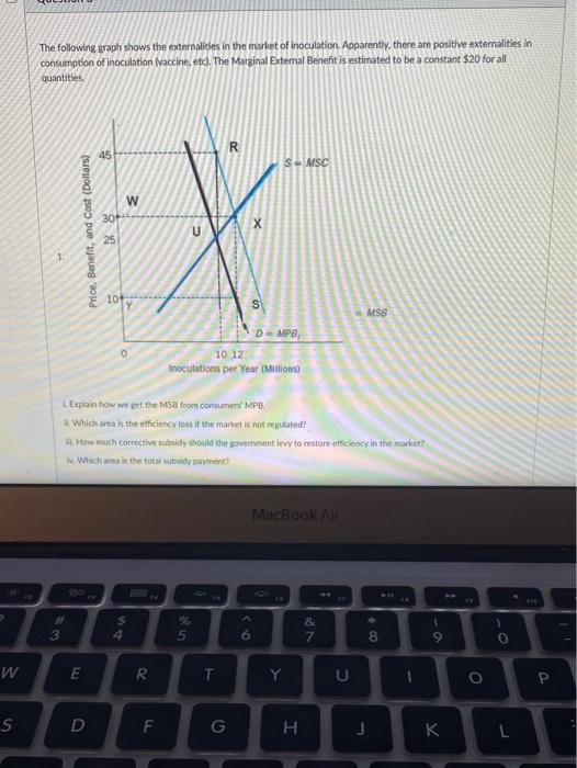 Solved The following graph shows the externalities in the | Chegg.com