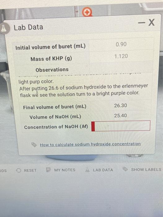 Solved - X Lab Data 0.90 Initial volume of buret (mL) 1.120 | Chegg.com