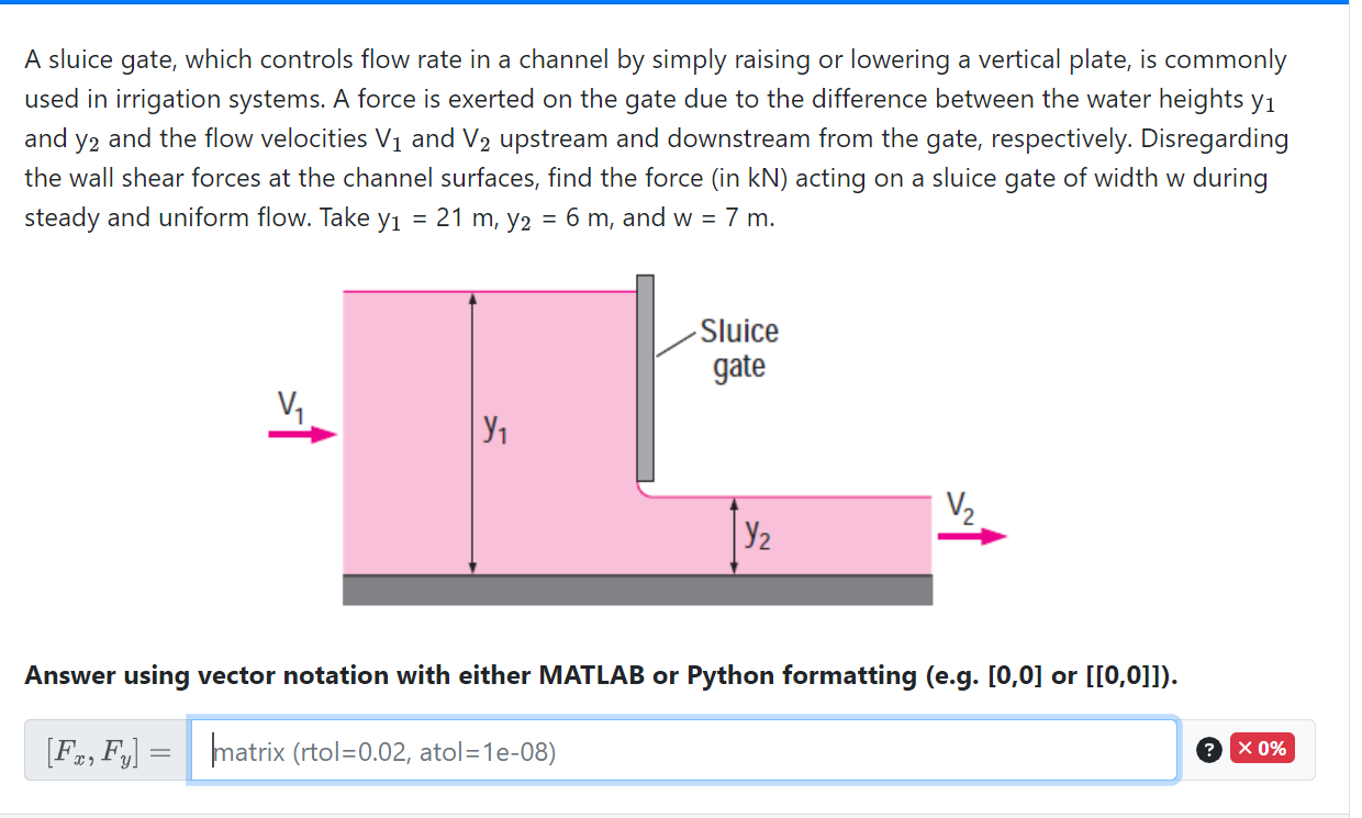 Solved A sluice gate, which controls flow rate in a channel | Chegg.com