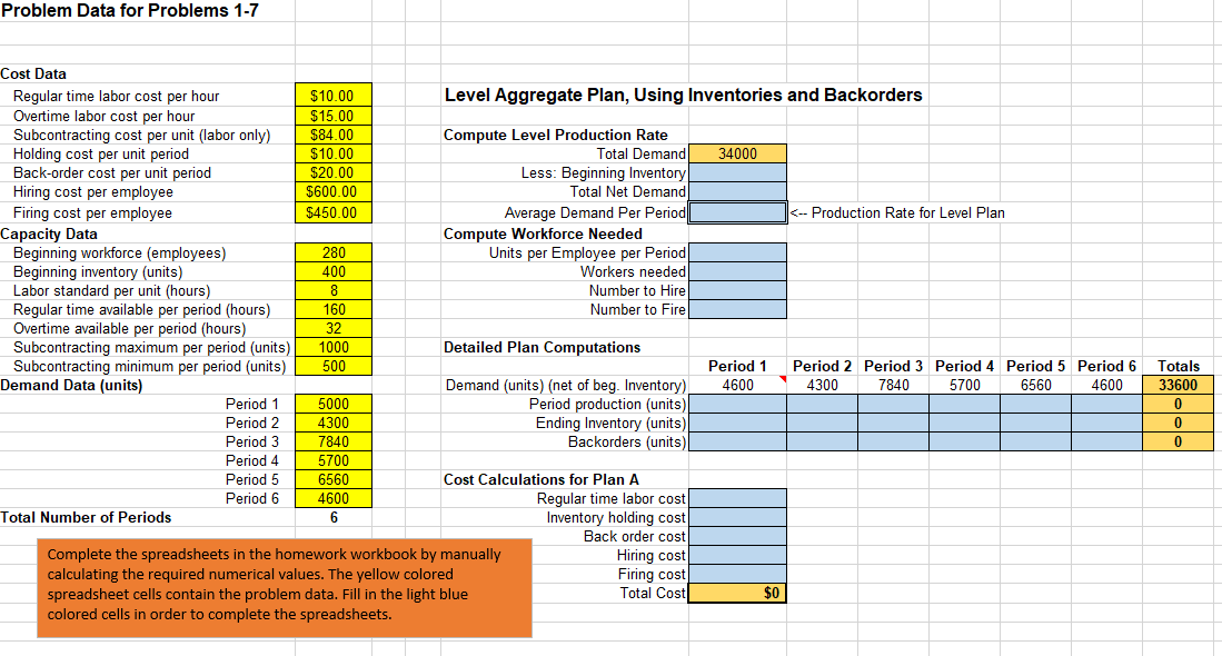 Solved Problem Data for Problems 1-7Level Aggregate Plan, | Chegg.com