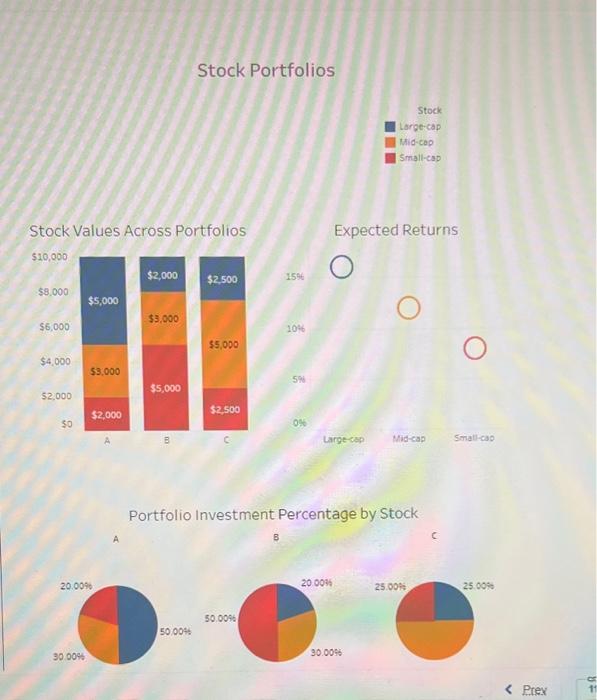 Solved Stock Portfolios Stock Values Across Portfolios | Chegg.com