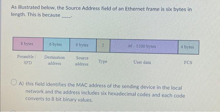 Solved As illustrated below, the Source Address field of an | Chegg.com