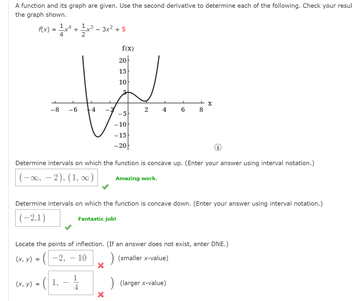 Solved A function and its graph are given. Use the second | Chegg.com