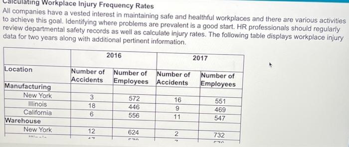 Solved Calculating Workplace Injury Frequency Rates All | Chegg.com