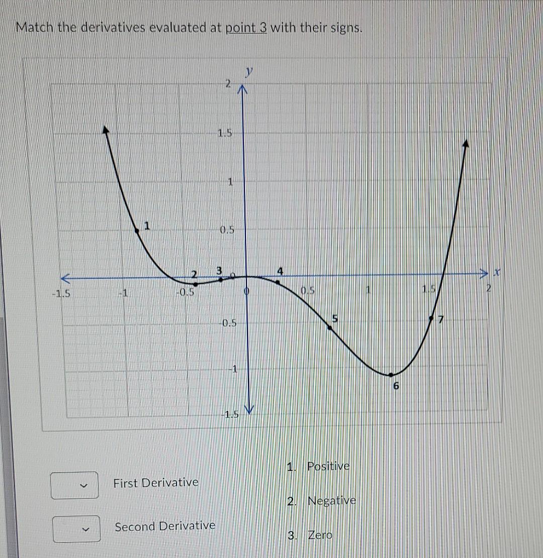 Solved Match the derivatives evaluated at point 3 with their | Chegg.com