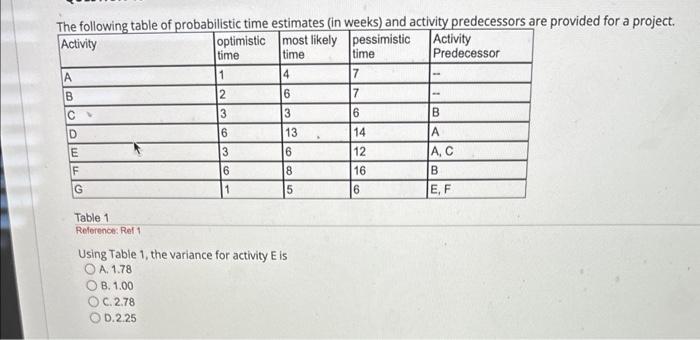 Solved Using Table 1, the variance for activity E is A. 1.78 | Chegg.com