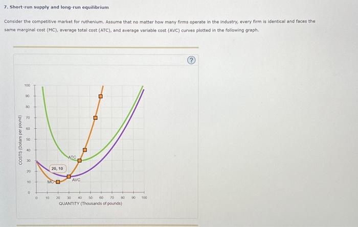Solved The following graph plots the market demand curve for | Chegg.com