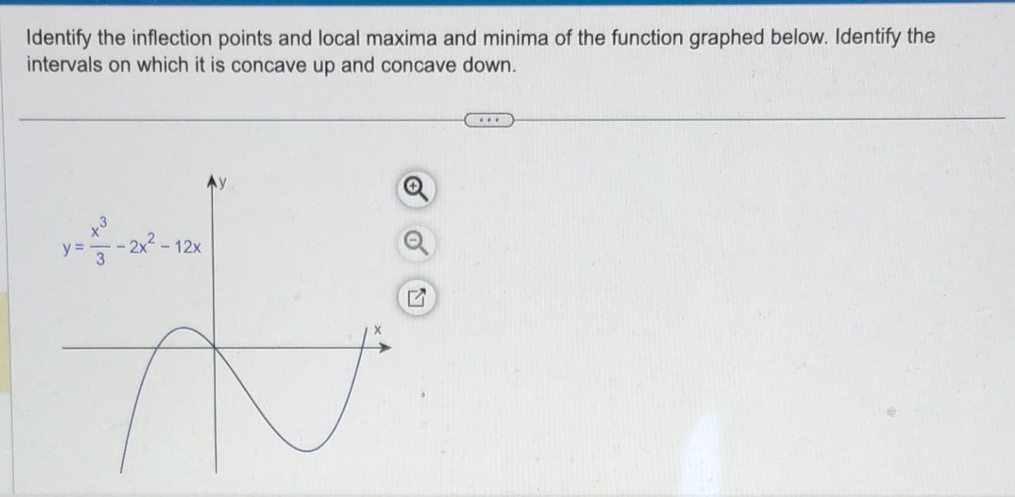 Solved Identify the inflection points and local maxima and | Chegg.com