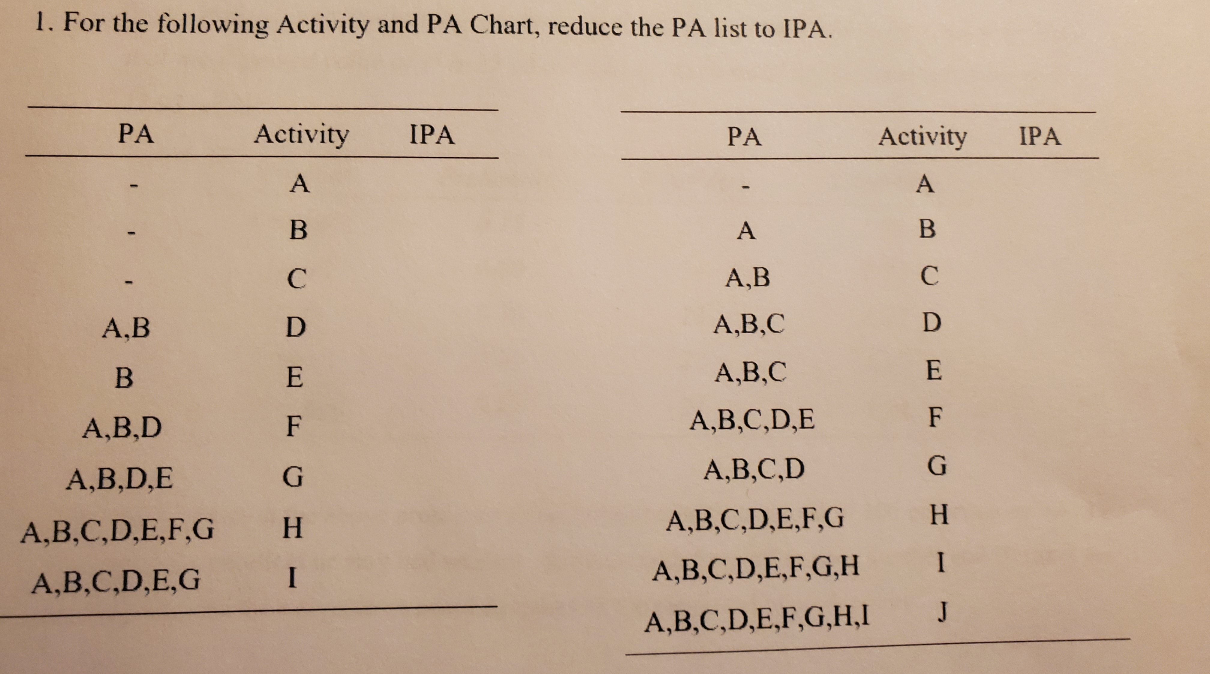 Solved For the following Activity and PA Chart, reduce the | Chegg.com