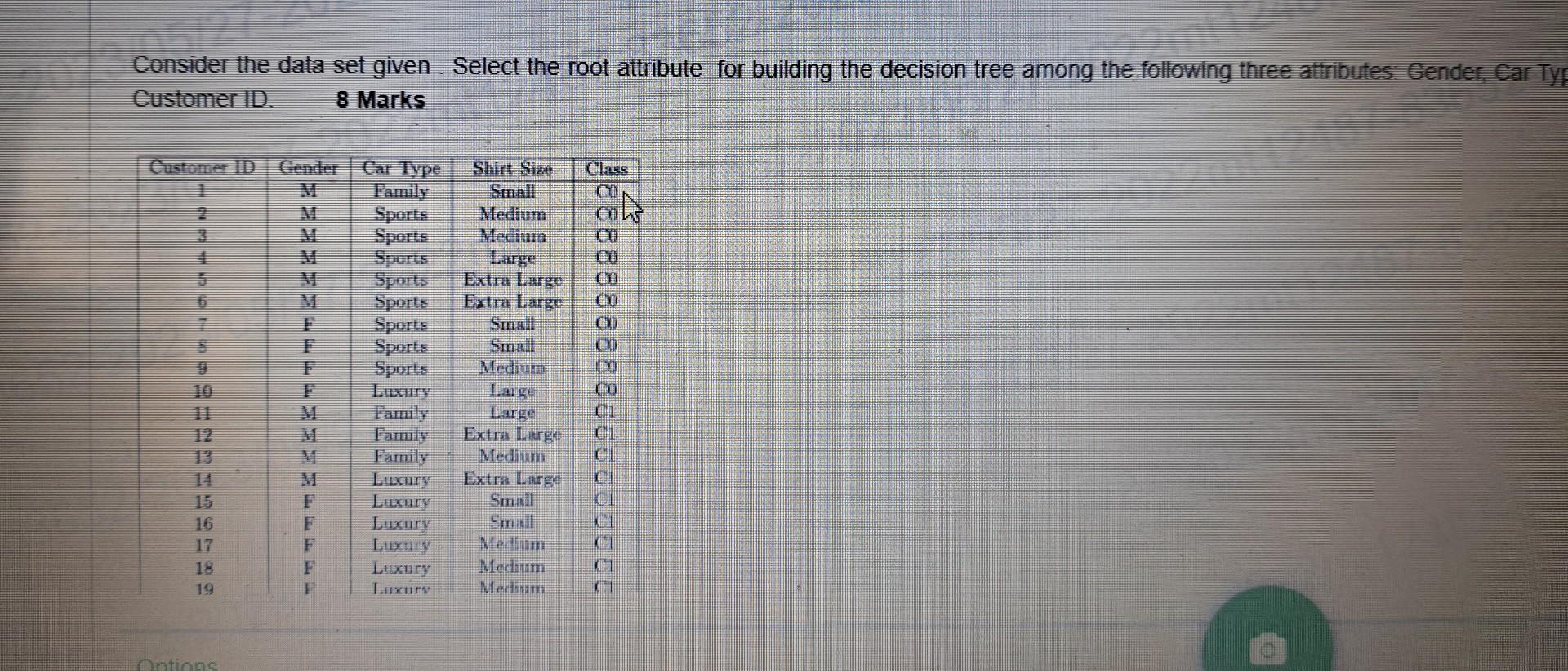 Solved Consider the data set given. Select the root | Chegg.com