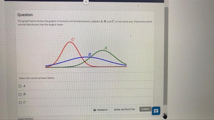 Solved Question The graph below shows the graphs of several | Chegg.com