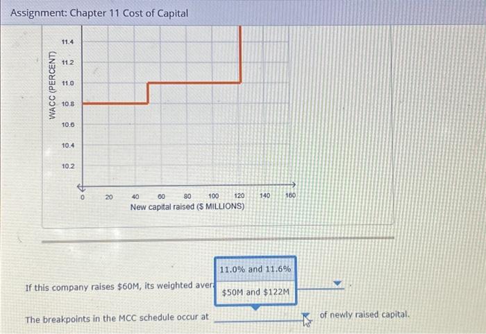 Solved 8. Marginal cost of capital (MCC) schedule As a | Chegg.com