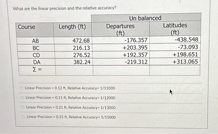 Solved What are the linear precision and the relative | Chegg.com