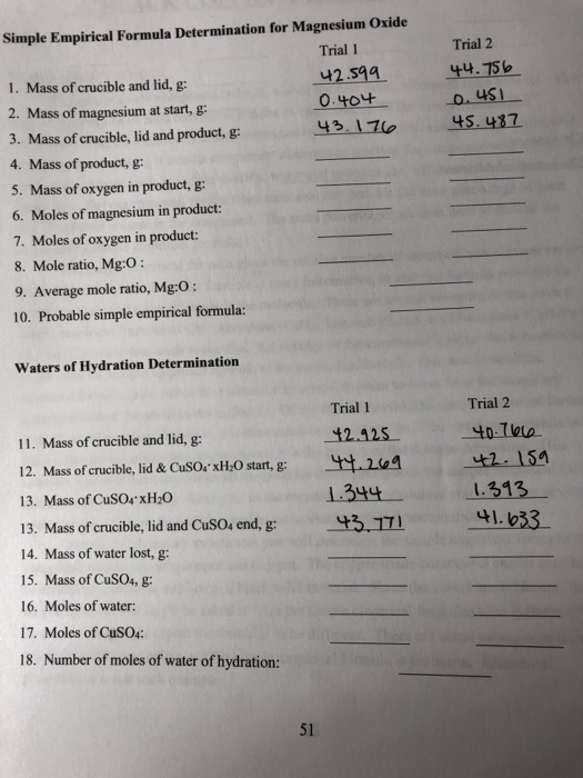 Solved Data Sheet - Experiment 3ASimple Emperical Formula | Chegg.com