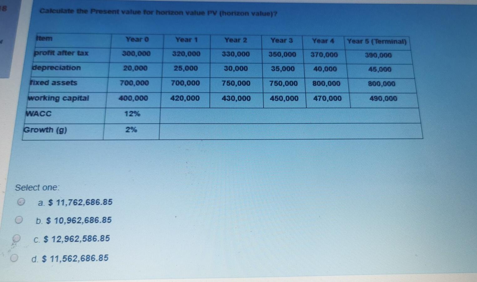 Calculate the Present value for horizon value PV | Chegg.com
