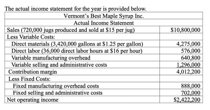 Solved Prepare a very detailed manufacturing cost variance | Chegg.com