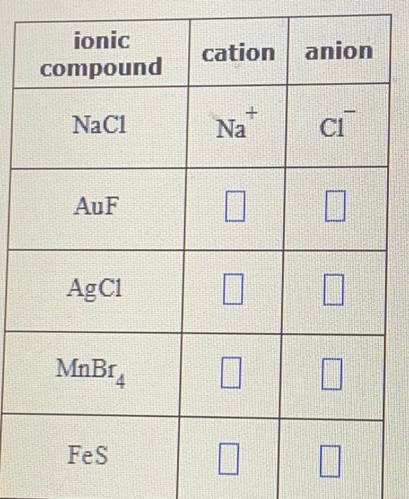 Solved \begin{tabular}{|c|c|c|} \hline ionic compound & | Chegg.com