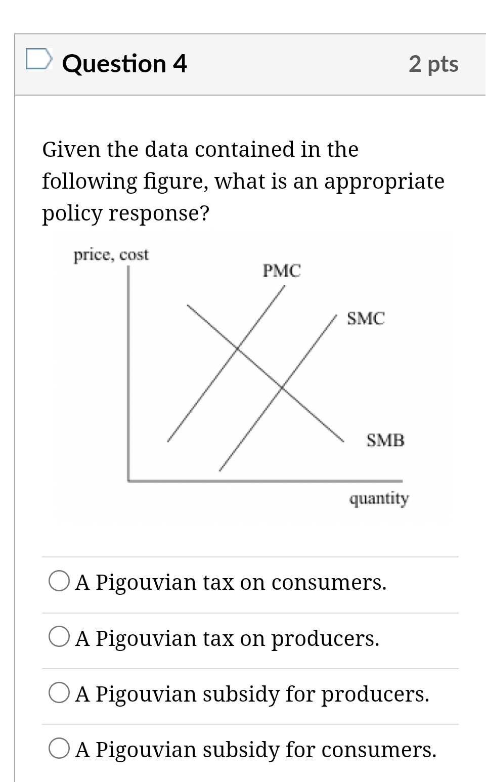 Solved Question 4 2 pts Given the data contained in the | Chegg.com