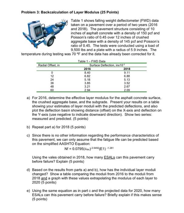 Table 1 shows falling weight deflectometer (FWD) data | Chegg.com