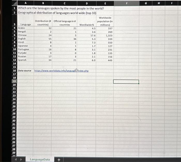 Solved Create a good chsrt to effectively present/visualize | Chegg.com