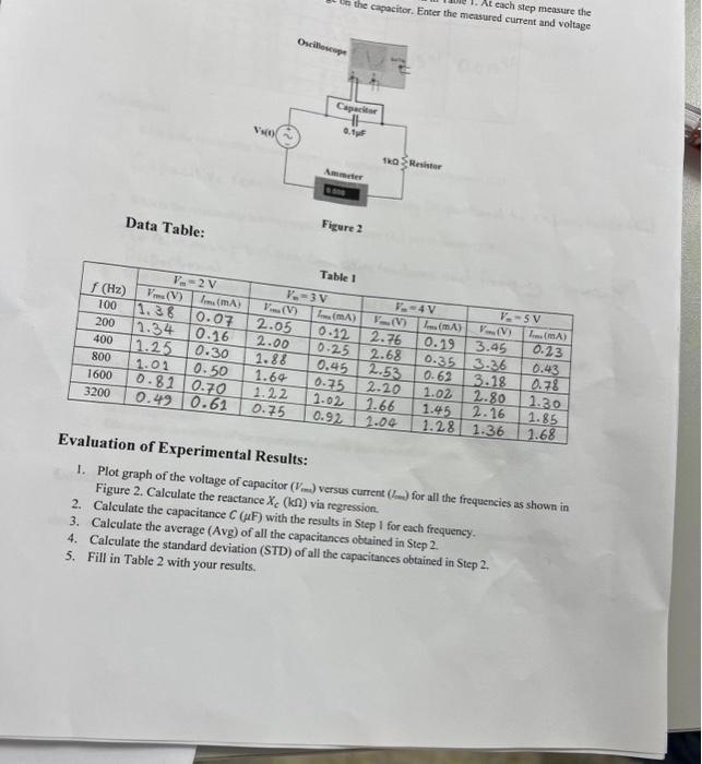Solved At each step measure the Data Table: Figure 2 or | Chegg.com