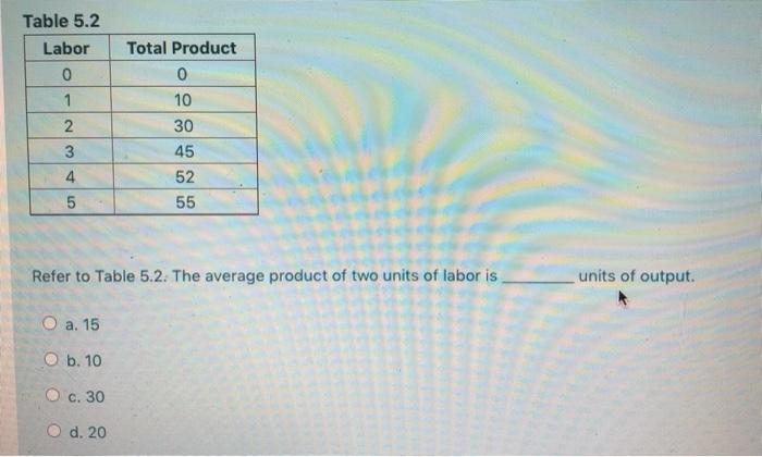 Solved Table 5.2 Labor 0 1 Total Product 0 10 N 3 3 4 30 45 | Chegg.com