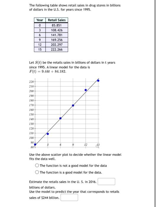 Solved Match each scatterplot shown below with one of the | Chegg.com